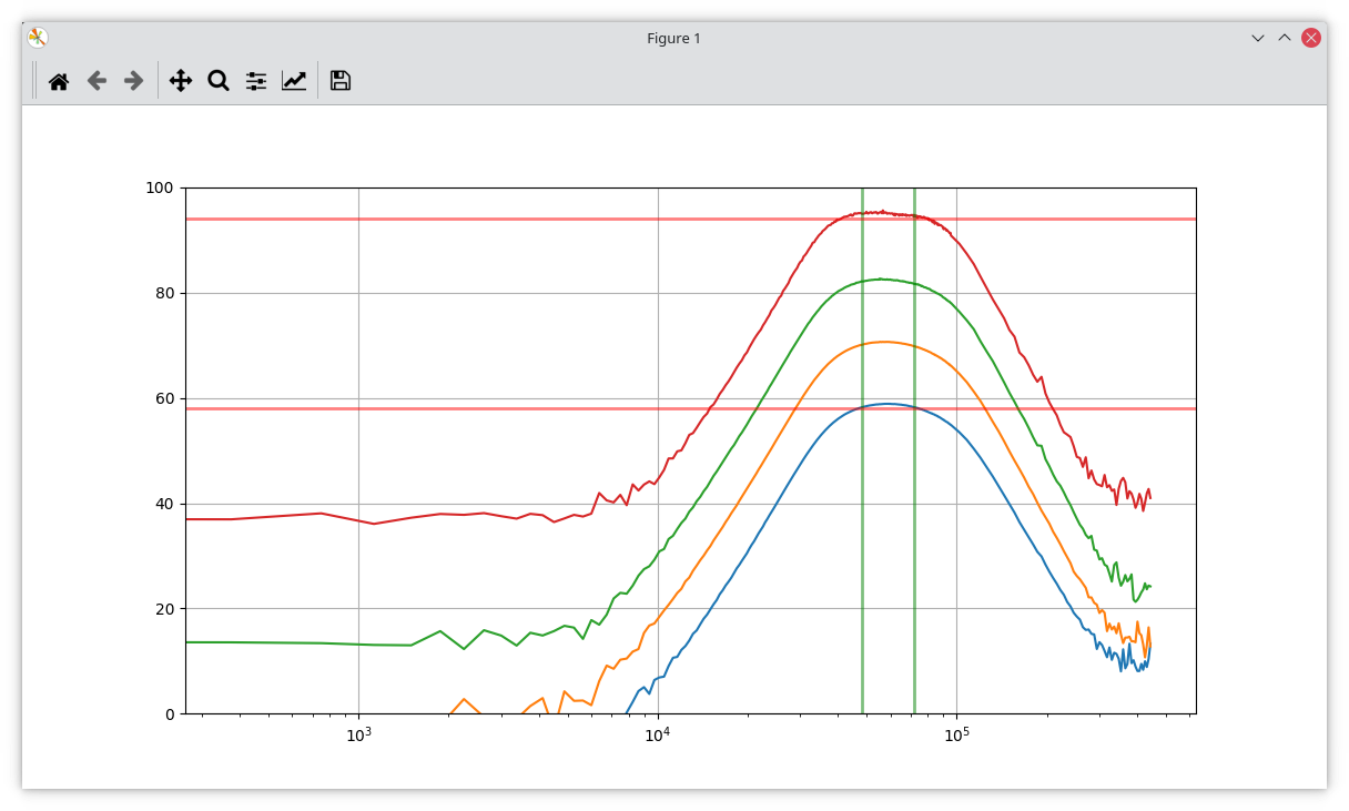 Testing - ahoi // Open-Source Acoustic Underwater Modem [beta]