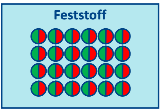 Exkurs: Die überkritische Trocknung am Phasendiagramm erklärt - Kniffelix